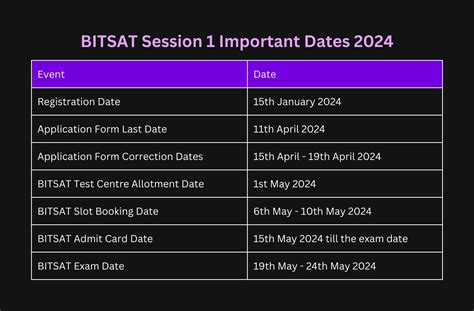 BITSAT All Important Dates An Essential Guide 2025