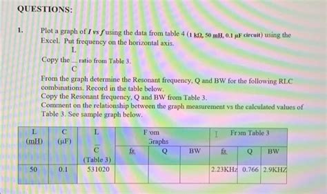 Solved Questions 1 Plot A Graph Of I Vs Fusing The Data Solved Questions 1 Plot A Graph Of I Vs Fusing The Data