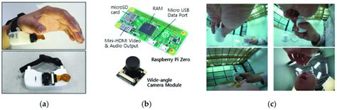 Structural Diagram Of A Smartwatch Implemented With Raspberry Pi Download Scientific Diagram