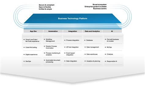 Sap Btp Talk The Freshly Reimagined Sap Busine Sap Community
