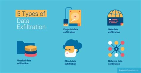 prevent data exfiltration the complete guide endpoint protector