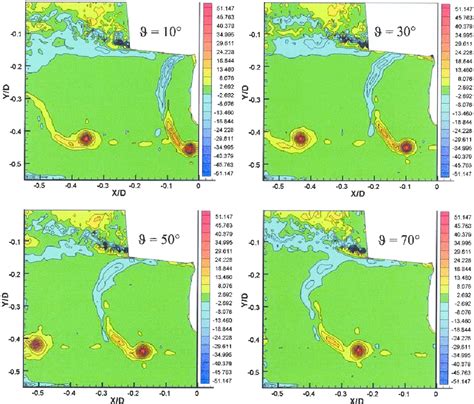 Propeller Potential Wake Evolution Iso Contour Plot Of The