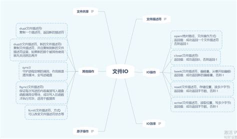 《unix环境高级编程》 第三章 文件io Lis~ 博客园