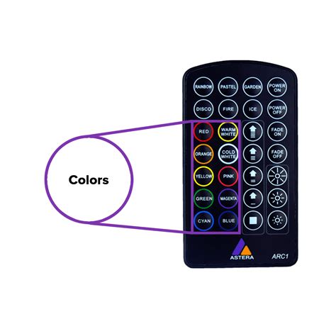 Infrared Remote Controls By Astera