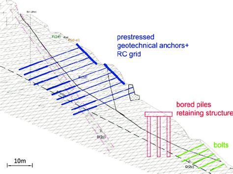 Cross Section With Remediation Measures Download Scientific Diagram