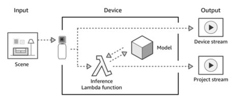 GitHub Ankitkumar Ac AWS Machine Learning Foundation Udacity