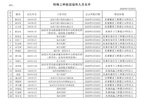 特殊工种提前退休相关情况公示 通知公告
