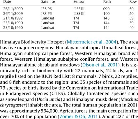 Satellite Images Used In The Analysis Download Table