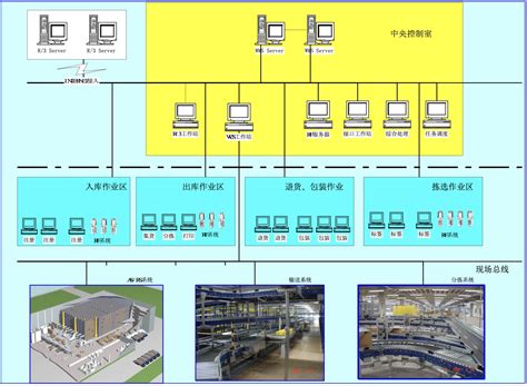 穿梭车货架中的wms系统功能及应用详解｜勤途科技 博客 北京勤途科技有限公司