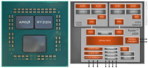 AMD Ryzen 7 3700X 8 Core Processor In Depth Review AMD Ryzen 7 3700X Hands On Key