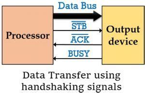 What Is 8255 Programmable Peripheral Interface PPI Definition Architecture Pin Diagram And