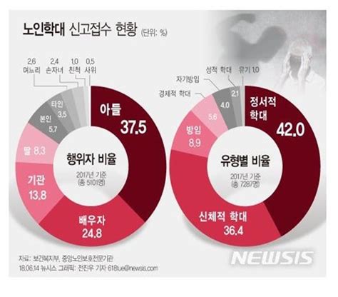 노인학대예방교육 신고의무자교육 무료신청 네이버 블로그