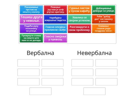 Вербална и невербална комуникација Group Sort