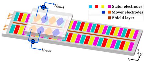 Capacitive Displacement Sensor Frequency At Benjamin Ferguson Blog