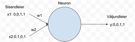 Machine Learning Margus Roo