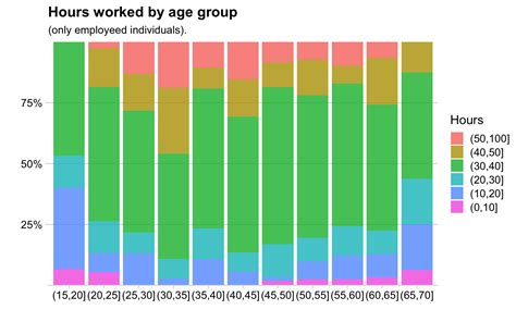 Chapter 6 A Survey Of Graph Types Sta 141 Exploratory Data Analysis