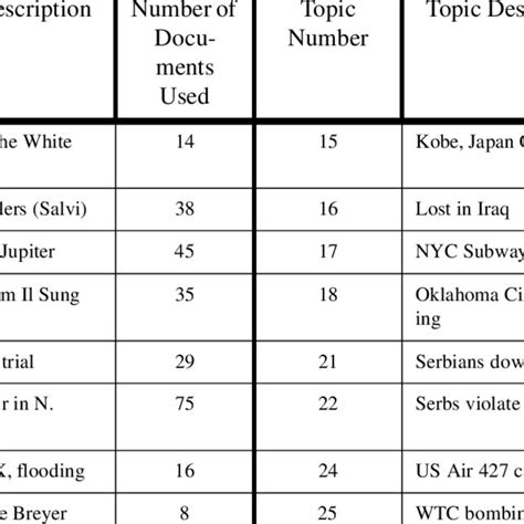 This Shows The Results Of Applying The Knn Classification Method To The