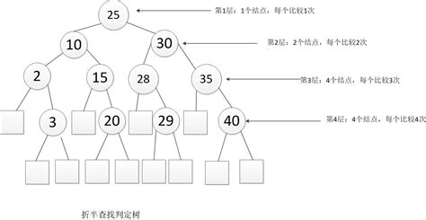 Asl吐血整理andand数据结构查找asl数据结构 Csdn博客