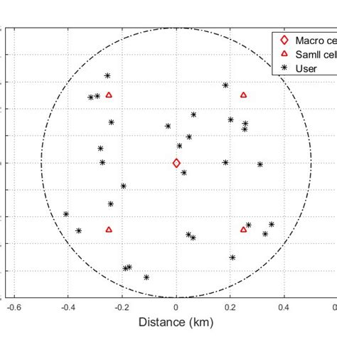 simulation parameters download table