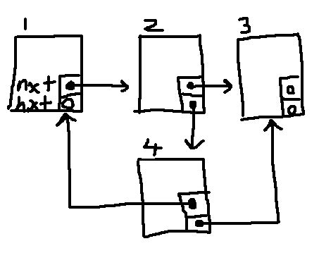 C How To Check If A Graph Is In A Cycle Programming C C