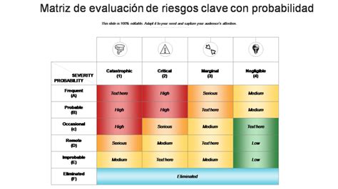 Las 10 mejores plantillas de matrices de evaluación de riesgos con ejemplos y muestras
