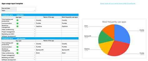 Monthly Productivity Report Template