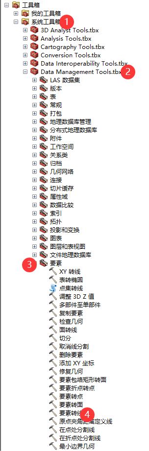 创建网络数据集 Csdn博客 创建网络数据集 Csdn博客