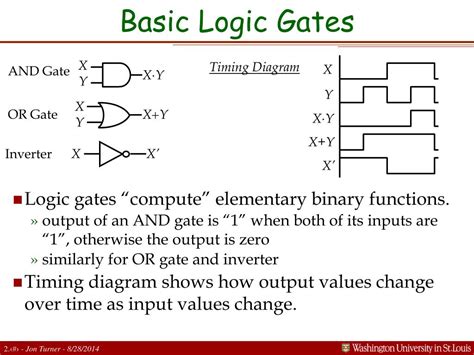 PPT Combinational Logic Circuits PowerPoint Presentation Free Download ID