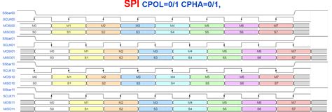 GitHub Amiteshkr63 SPI Master Design System Verilog