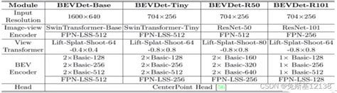 Bevdet笔记bevdet检测头 Csdn博客