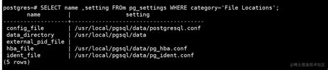 Postgresql Postgresql Confpg Hba Conf Pg Ident Conf