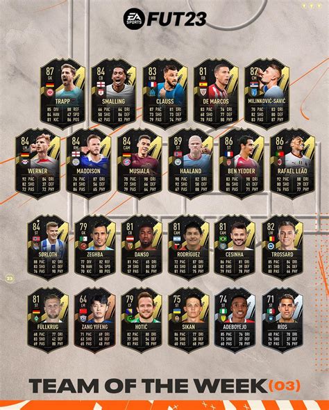 Fifa 23 Totw 3 Scopri La Squadra Della Settimana
