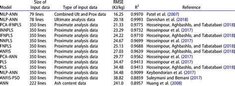 comparison with other neural network models at testing download