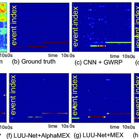 Sound Event Detection Examples With Various Models And Global Pooling