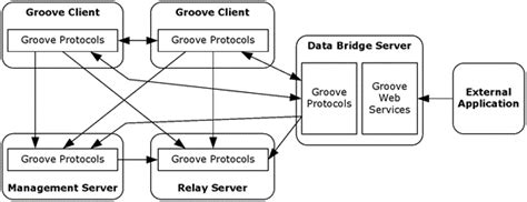 [ms grvprot] overview microsoft learn