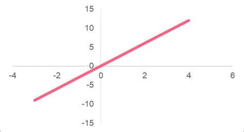 Maximum And Minimum Word Problems Superprof
