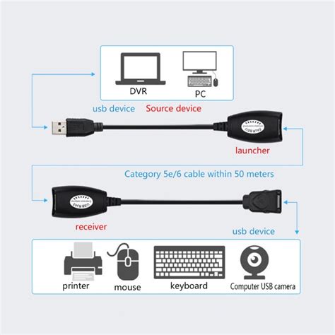 Bộ 2 Đầu Nối Dài Chuyển Đổi Cổng USB Sang RJ45 Lan Ethernet BigBuy360