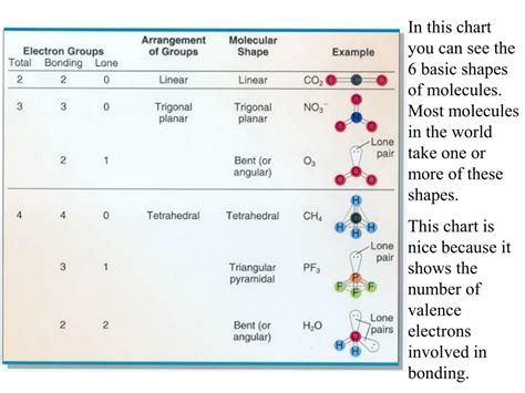Ppt Chemical Shapes And Polarity Powerpoint Presentation Free Download