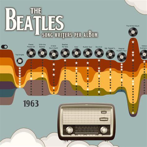 Creating Timelines In Tableau