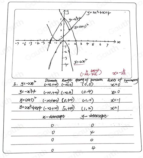 Solved E Learning Task Complete The Tables Below And Graph On The Same Coordinate Plane