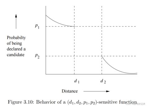 《斯坦福数据挖掘教程·第三版》读书笔记（英文版）chapter 3 Finding Similar Items关于数据挖掘的过程的英文阅读 Csdn博客