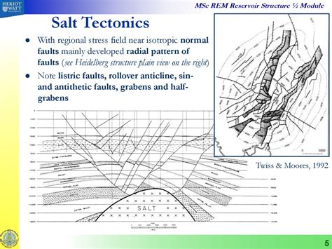 Geodynamics Settings Online Presentation