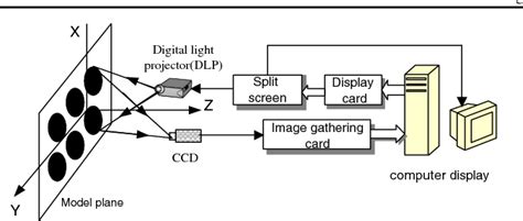 Figure 1 From Calibration Of A Fringe Projection Profilometry System Using Virtual Phase