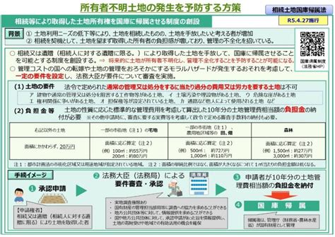 相続放棄せずとも土地を手放せる「相続土地国庫帰属制度」を専門弁護士が解説 「境界線のわからない山でも諦める必要はない」 マネーポストweb