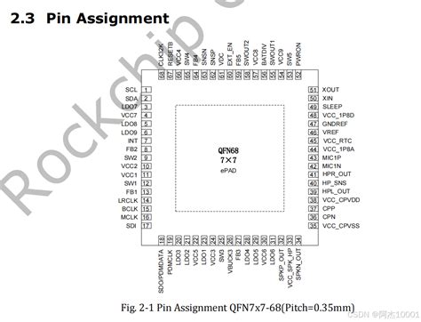 Rk809 5电源管理芯片(pmic)主要有以下几种开机模式: Csdn博客 Rk809 5电源管理芯片(pmic)主要有以下几种开机模式: Csdn博客