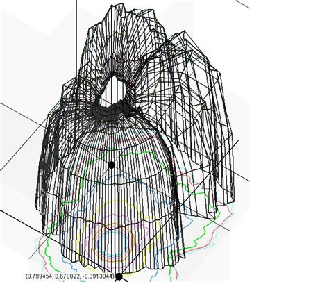 Want To Plot Fem Mesh Models In 3d Graph Control Of Labview Ni Community