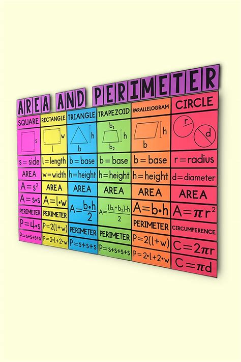 My Math Resources Area And Perimeter Of Polygons Posters