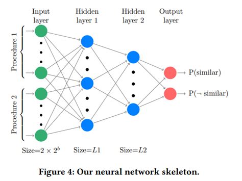 binary similarity detection using machine learning yunlong lyu