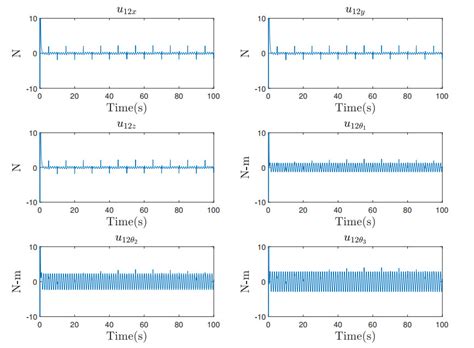 H { Infty} Fault Tolerant Decentralized Observer Based Pid Team Formation Tracking Design