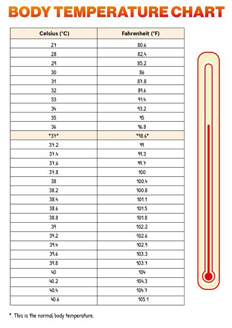 temperature chart conversion c f